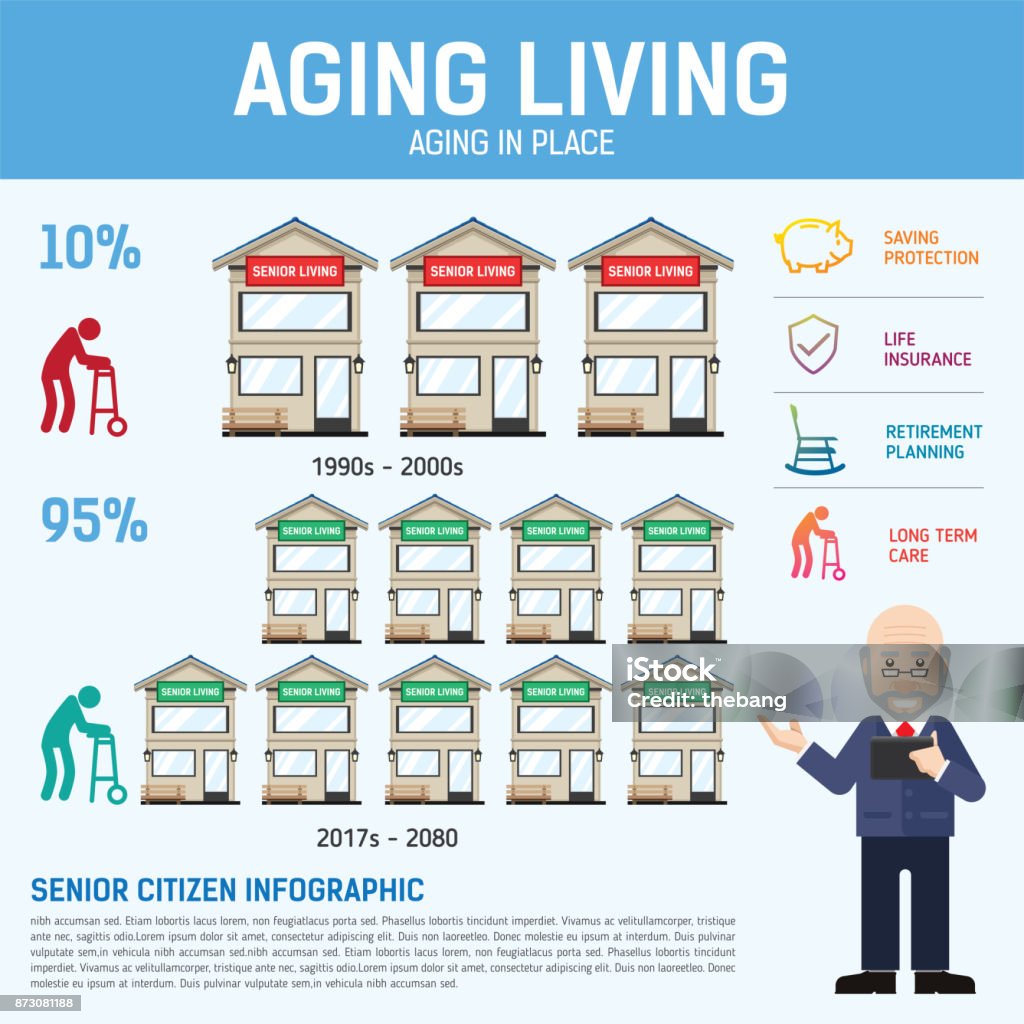 Aging Population Infographic Stock Illustration - Download Image Now ... Aging Population Infographic Stock Illustration - Download Image Now ...