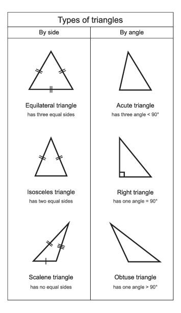 310 Obtuse Angle Illustrations Royalty Free Vector Graphics And Clip