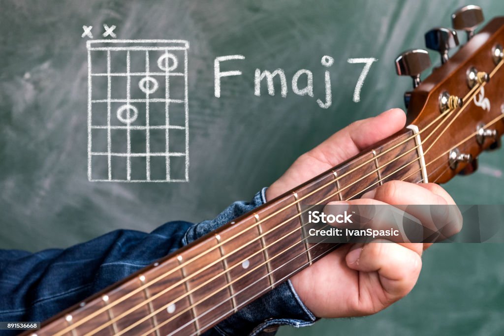 F Acoustic Guitar Chord