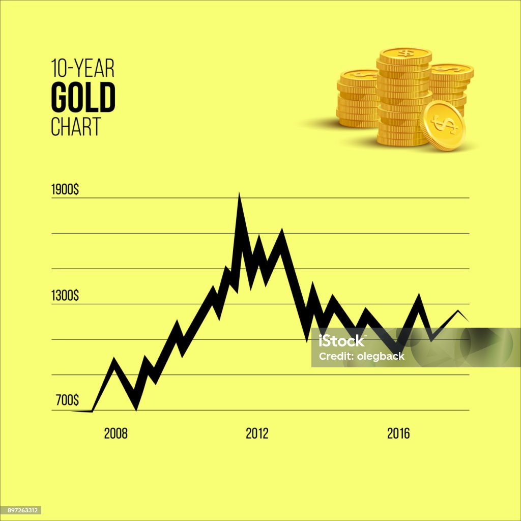 Vetores de Infografia De Ouro Gráfico 10anos De Ouro Com Um Monte De ... Vetores de Infografia De Ouro Gráfico 10anos De Ouro Com Um Monte De ...