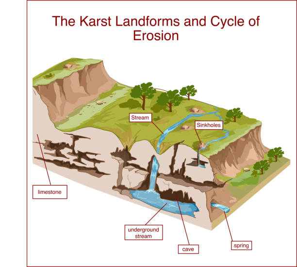 20+ Stream Erosion Illustrations, Royalty-Free Vector Graphics & Clip ... 20+ Stream Erosion Illustrations, Royalty-Free Vector Graphics & Clip ...