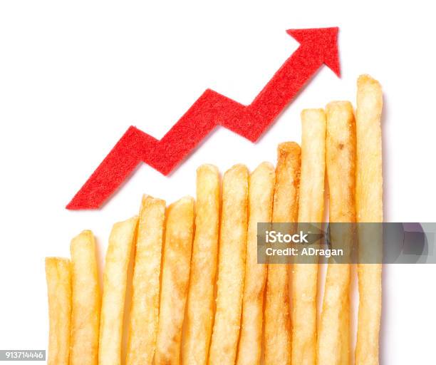 Snabb Skräpmat Gör Dig Fet Och Ökar Kolesterolet Franska Frites Och Röd ... Snabb Skräpmat Gör Dig Fet Och Ökar Kolesterolet Franska Frites Och Röd ...