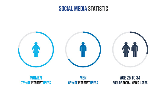 Social Media Infographic Statistic The Number Of Men And Women Who Use