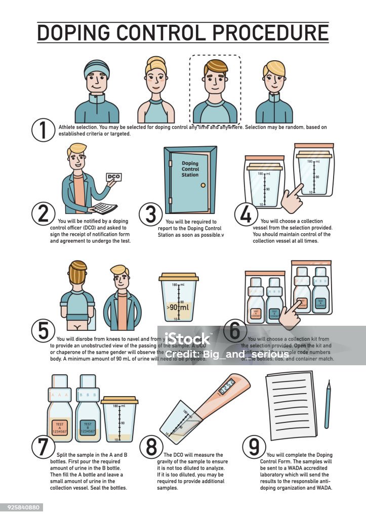 Doping Control Procedure Illustrated Guide Stock Illustration ... Doping Control Procedure Illustrated Guide Stock Illustration ...