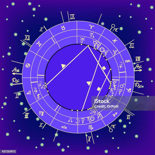 Synastry 산 후 점성술 차트 조디악 표지판입니다 벡터 일러스트 레이 션 나탈 브라질에 대한 스톡 벡터 아트 및 기타