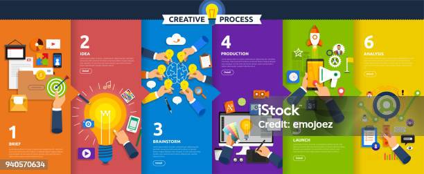 Proses Kreatif Konsep Desain Datar Dimulai Dengan Singkat Ide