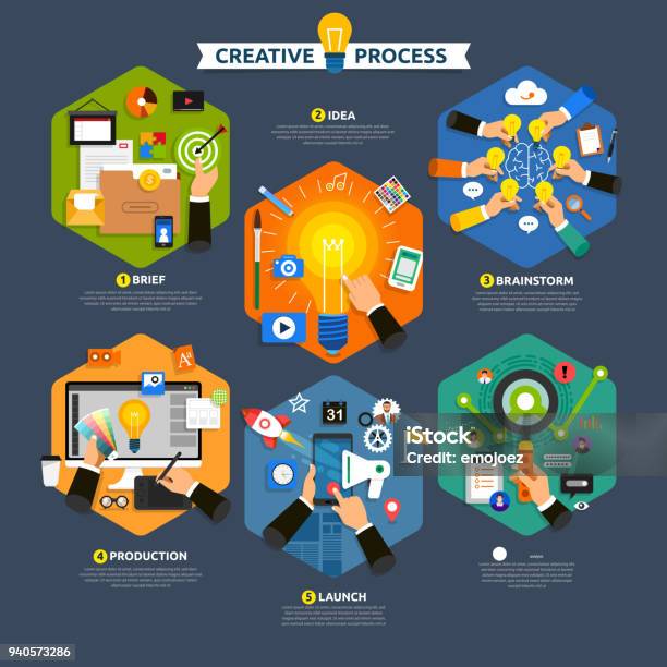 Proses Kreatif Konsep Desain Datar Dimulai Dengan Singkat Ide