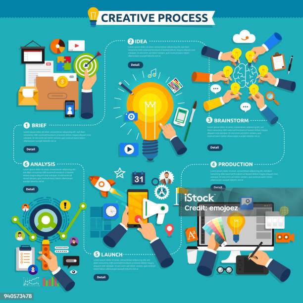 Proses Kreatif Konsep Desain Datar Dimulai Dengan Singkat Ide