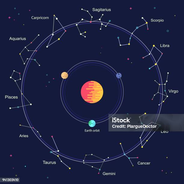 Tandatanda Zodiak Datar Di Dalam Roda Galaksi Lingkaran Horoskop