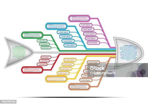 Diagram Tulang Ikan Diagram Penyebab Dan Efek Bagan Vektor Dan ... Diagram Tulang Ikan Diagram Penyebab Dan Efek Bagan Vektor Dan ...
