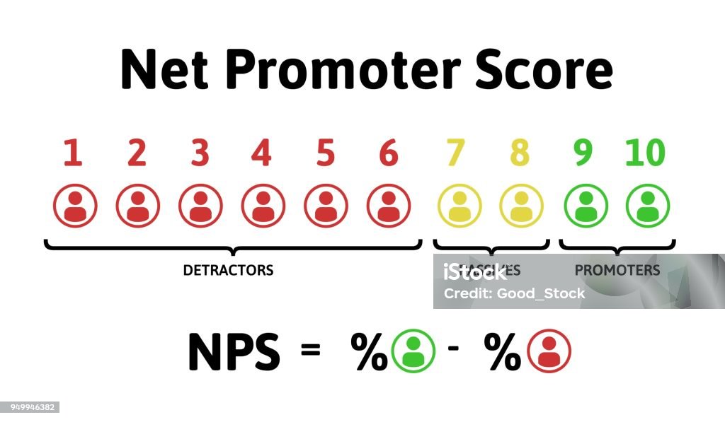 Wzór Do Obliczania Nps Net Promoter Score Infografiki Edukacyjne ... Wzór Do Obliczania Nps Net Promoter Score Infografiki Edukacyjne ...