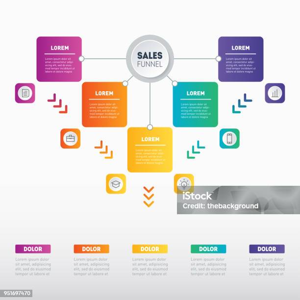 Vector Modèle De Web Dun Pipeline De Ventes Achat Entonnoir Diagramme