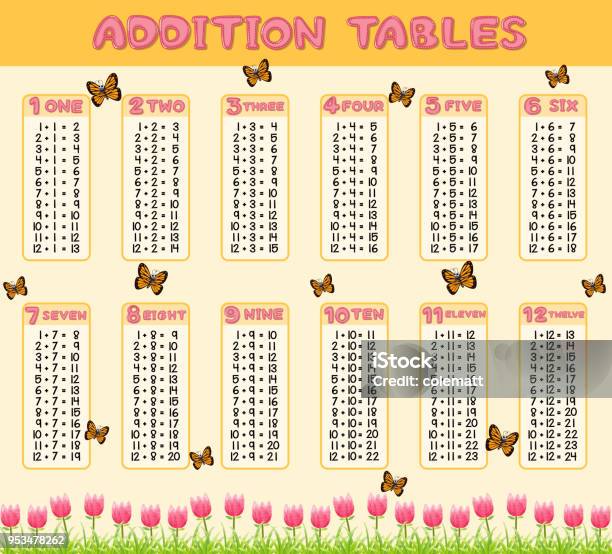 Table Daddition Mathématiques Pour Étudiants Vecteurs Libres De Droits