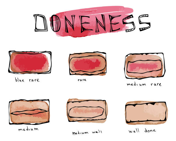 50+ Steak Doneness Stock Illustrations, Royalty-Free Vector Graphics ... 50+ Steak Doneness Stock Illustrations, Royalty-Free Vector Graphics ...
