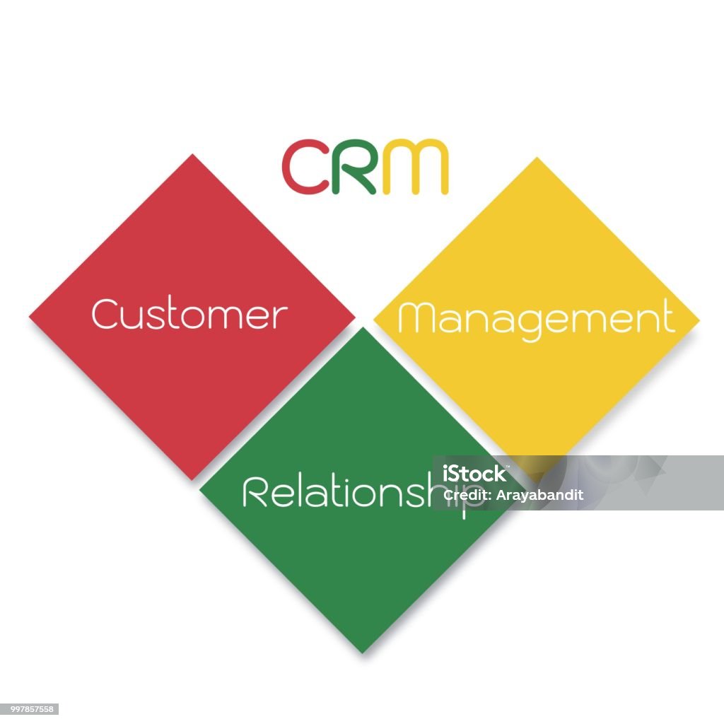 Crm 또는 고객 관계 관리 개념 과정 개념에 대한 스톡 벡터 아트 및 기타 이미지 개념 개념과 주제 고객 Istock