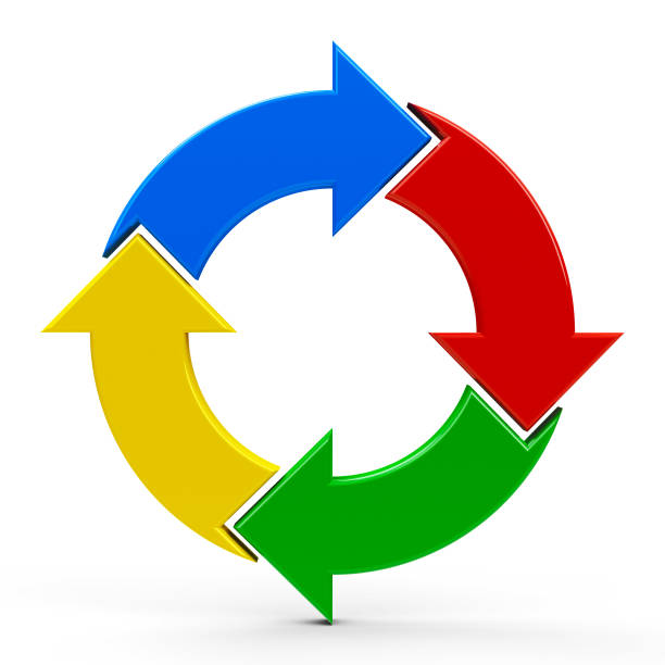 Royalty Free Arrows Cycle 3d Round Circle Flow Diagram Clip Art, Vector ... Royalty Free Arrows Cycle 3d Round Circle Flow Diagram Clip Art, Vector ...