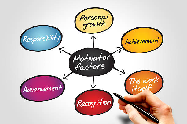 Motivational Factors Stock Photos, Pictures & Royalty-Free Images - iStock Motivational Factors Stock Photos, Pictures & Royalty-Free Images - iStock