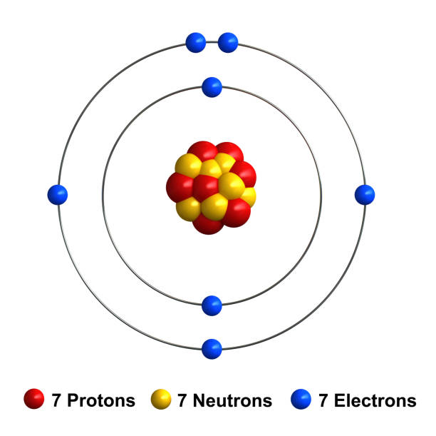 Nitrogen Bohr Model Diagram Nitrogen Bohr Model Diagram