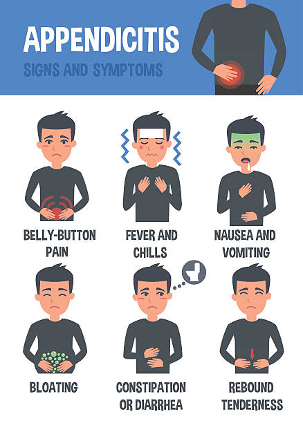 Appendicitis Illustrations, Royalty-Free Vector Graphics & Clip Art ... Appendicitis Illustrations, Royalty-Free Vector Graphics & Clip Art ...