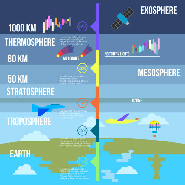 Best Atmosphere Illustrations, Royalty-Free Vector Graphics & Clip Art ... Best Atmosphere Illustrations, Royalty-Free Vector Graphics & Clip Art ...