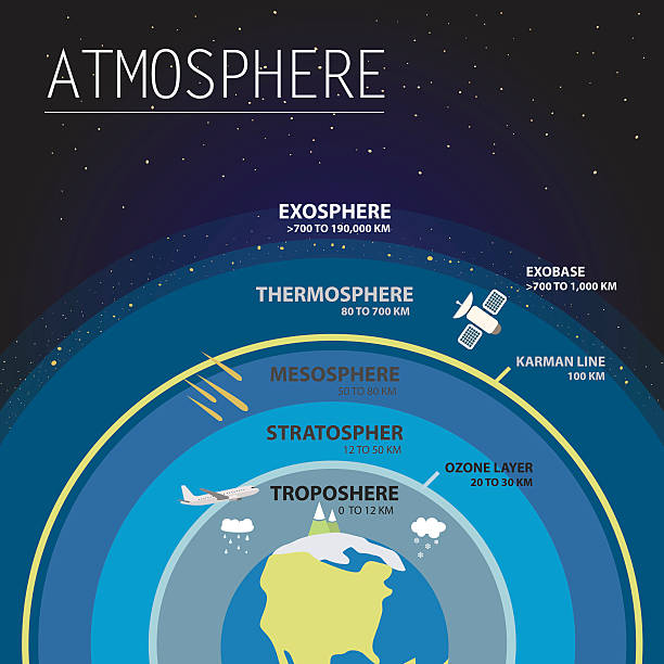Ozone Layer Illustrations, Royalty-Free Vector Graphics & Clip Art - iStock Ozone Layer Illustrations, Royalty-Free Vector Graphics & Clip Art - iStock
