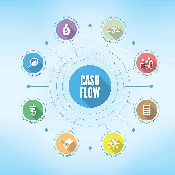 Royalty Free Cash Flow Clip Art, Vector Images & Illustrations - iStock Royalty Free Cash Flow Clip Art, Vector Images & Illustrations - iStock