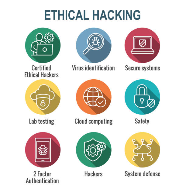 Cyber Vulnerabilities Illustrations, Royalty-Free Vector Graphics ... Cyber Vulnerabilities Illustrations, Royalty-Free Vector Graphics ...