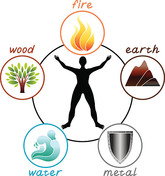 Qi Gong Illustrations, Royalty-Free Vector Graphics & Clip Art - iStock Qi Gong Illustrations, Royalty-Free Vector Graphics & Clip Art - iStock
