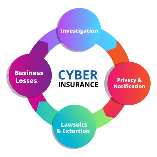 Cyber Extortion Illustrations, Royalty-Free Vector Graphics & Clip Art ... Cyber Extortion Illustrations, Royalty-Free Vector Graphics & Clip Art ...