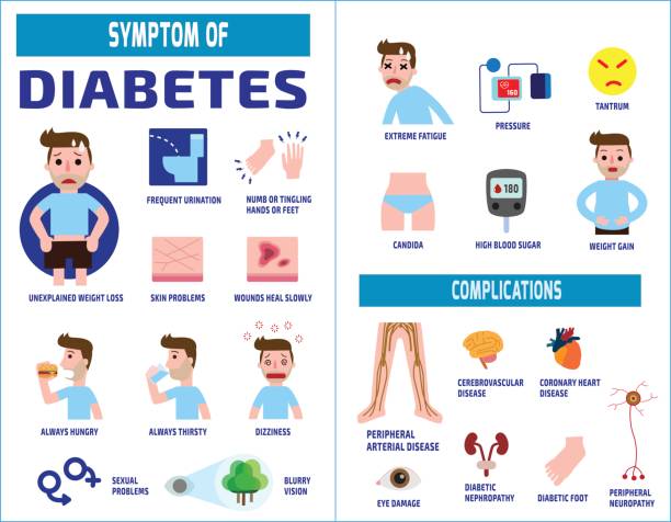 Best Diabetes Illustrations, Royalty-Free Vector Graphics & Clip Art ... Best Diabetes Illustrations, Royalty-Free Vector Graphics & Clip Art ...