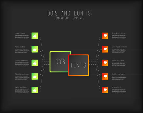 Dos And Donts Template Illustrations, Royalty-Free Vector Graphics ... Dos And Donts Template Illustrations, Royalty-Free Vector Graphics ...