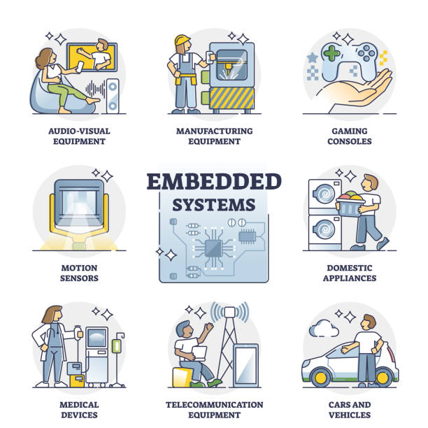 Embedded Systems Illustrations, Royalty-Free Vector Graphics & Clip Art ... Embedded Systems Illustrations, Royalty-Free Vector Graphics & Clip Art ...
