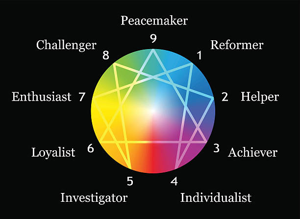 Best Enneagram Illustrations, Royalty-Free Vector Graphics & Clip Art ... Best Enneagram Illustrations, Royalty-Free Vector Graphics & Clip Art ...