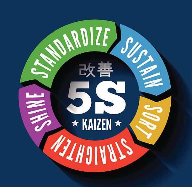 Kaizen Illustrations Royalty Free Vector Graphics Cli - vrogue.co Kaizen Illustrations Royalty Free Vector Graphics Cli - vrogue.co