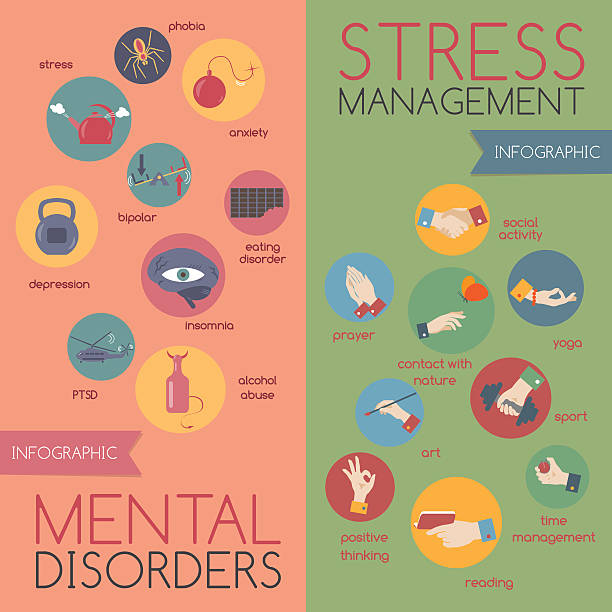 Best Bipolar Disorder Illustrations, Royalty-Free Vector Graphics ... Best Bipolar Disorder Illustrations, Royalty-Free Vector Graphics ...