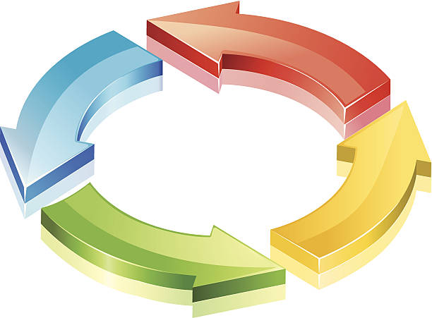 Arrows Cycle 3d Round Circle Flow Diagram Illustrations, Royalty-Free ... Arrows Cycle 3d Round Circle Flow Diagram Illustrations, Royalty-Free ...