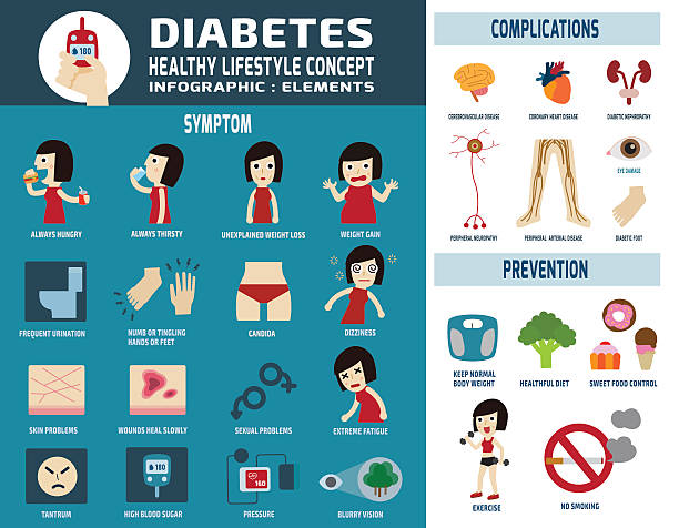 Best Diabetes Illustrations, Royalty-Free Vector Graphics & Clip Art ... Best Diabetes Illustrations, Royalty-Free Vector Graphics & Clip Art ...