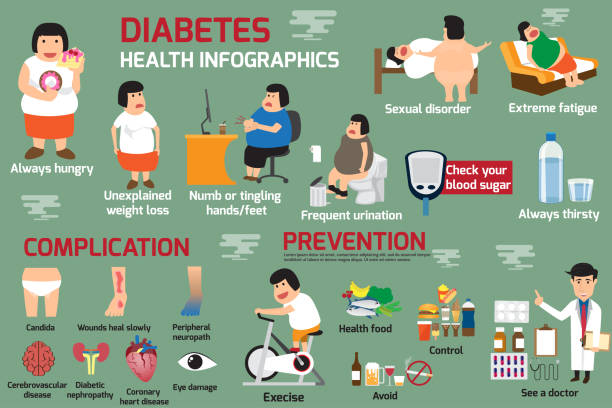 Best Diabetes Illustrations, Royalty-Free Vector Graphics & Clip Art ... Best Diabetes Illustrations, Royalty-Free Vector Graphics & Clip Art ...