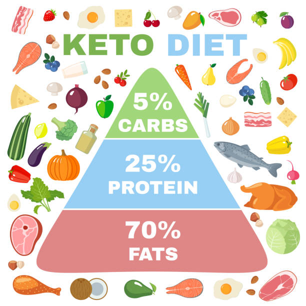 Keto Diet Illustrations, Royalty-Free Vector Graphics & Clip Art - iStock Keto Diet Illustrations, Royalty-Free Vector Graphics & Clip Art - iStock