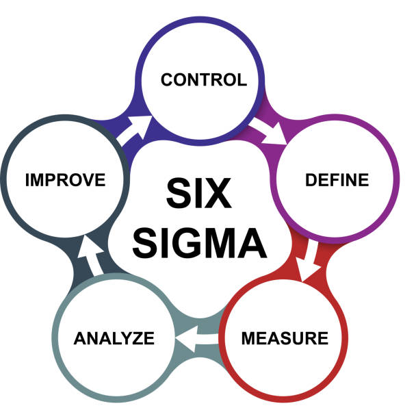 Six Sigma Symbol Illustrations, Royalty-Free Vector Graphics & Clip Art ... Six Sigma Symbol Illustrations, Royalty-Free Vector Graphics & Clip Art ...