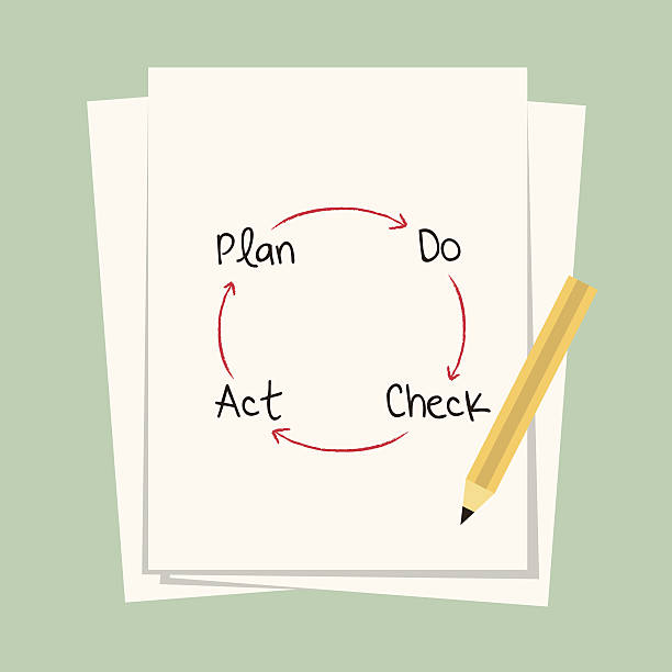Best Continuous Improvement Illustrations, Royalty-Free Vector Graphics ... Best Continuous Improvement Illustrations, Royalty-Free Vector Graphics ...