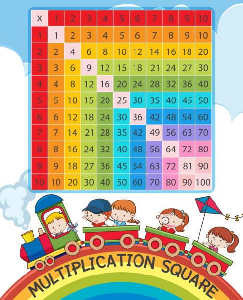 Times Tables Illustrations, Royalty-Free Vector Graphics & Clip Art ... Times Tables Illustrations, Royalty-Free Vector Graphics & Clip Art ...