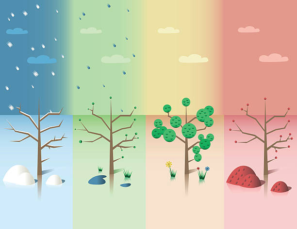 Seasons Changing Illustrations, Royalty-Free Vector Graphics & Clip Art ... Seasons Changing Illustrations, Royalty-Free Vector Graphics & Clip Art ...