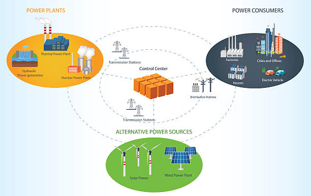 Best Power Grid Illustrations, Royalty-Free Vector Graphics & Clip Art ... Best Power Grid Illustrations, Royalty-Free Vector Graphics & Clip Art ...