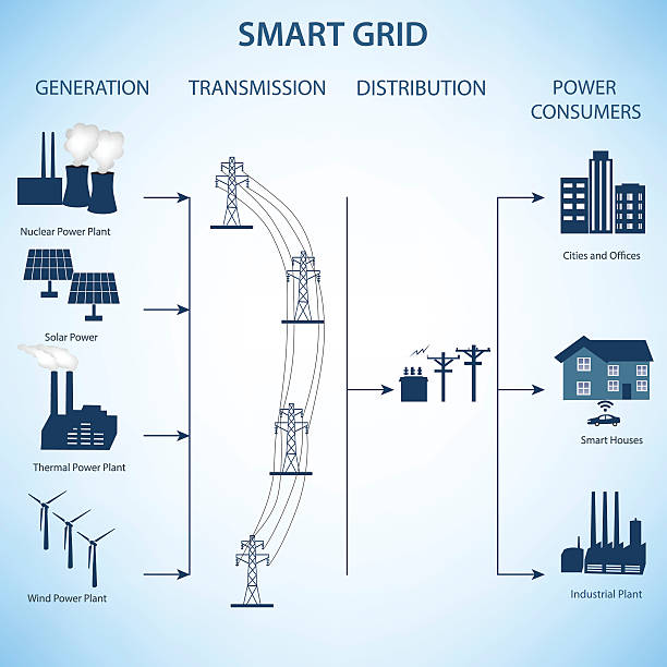Power Grid Illustrations, Royalty-Free Vector Graphics & Clip Art - iStock Power Grid Illustrations, Royalty-Free Vector Graphics & Clip Art - iStock
