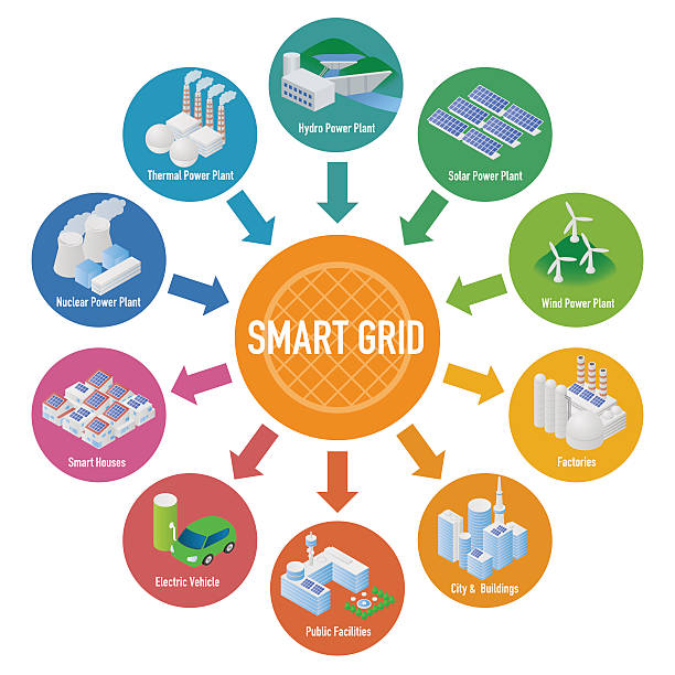 Royalty Free Smart Grid Technology Clip Art, Vector Images ... Royalty Free Smart Grid Technology Clip Art, Vector Images ...