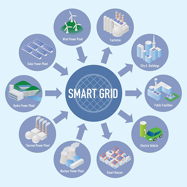 Best Smart Grid Illustrations, Royalty-Free Vector Graphics & Clip Art ... Best Smart Grid Illustrations, Royalty-Free Vector Graphics & Clip Art ...