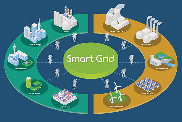 Smart Grid Illustrations, Royalty-Free Vector Graphics & Clip Art - iStock Smart Grid Illustrations, Royalty-Free Vector Graphics & Clip Art - iStock