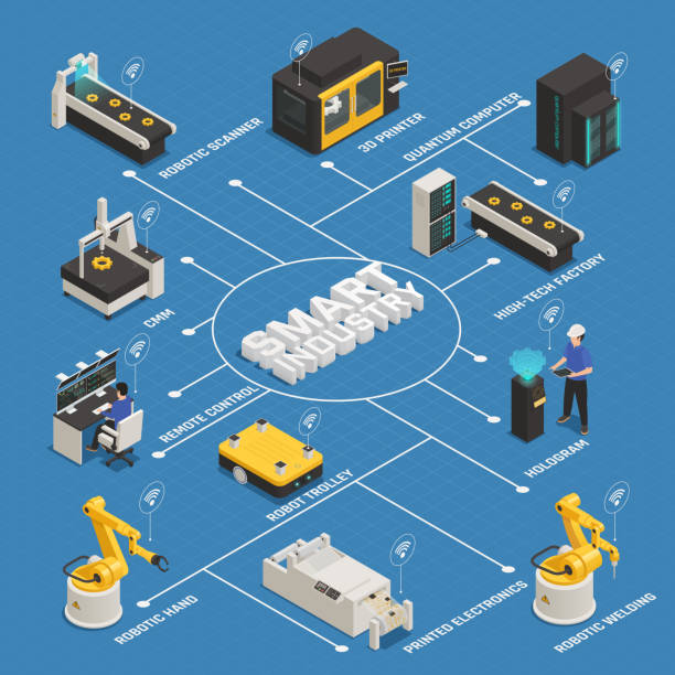 Smart Connected Factory Icon stock vectors - iStock Smart Connected Factory Icon stock vectors - iStock