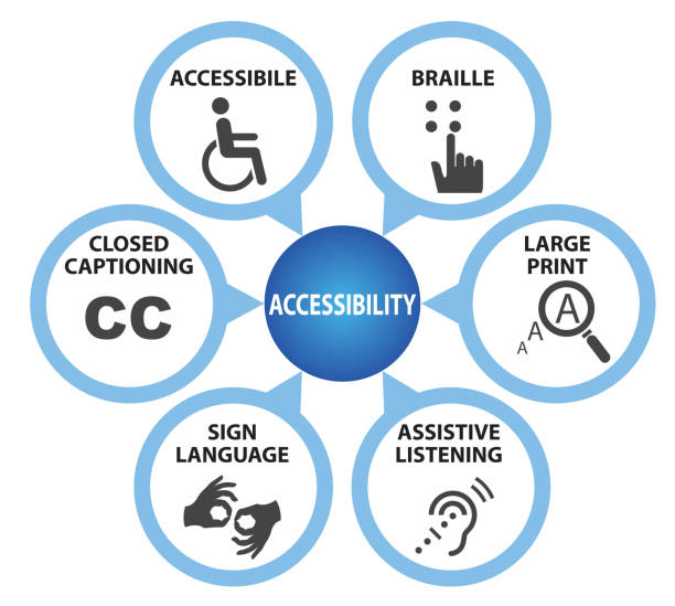 Assistive Technology Illustrations, Royalty-Free Vector Graphics & Clip ... Assistive Technology Illustrations, Royalty-Free Vector Graphics & Clip ...